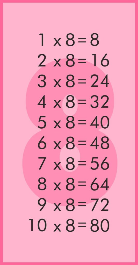 Tabla de multiplicar del 8 - BONITO PARA IMPRIMIR