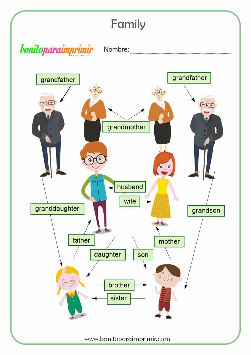 La familia en inglés para niños - BONITO PARA IMPRIMIR